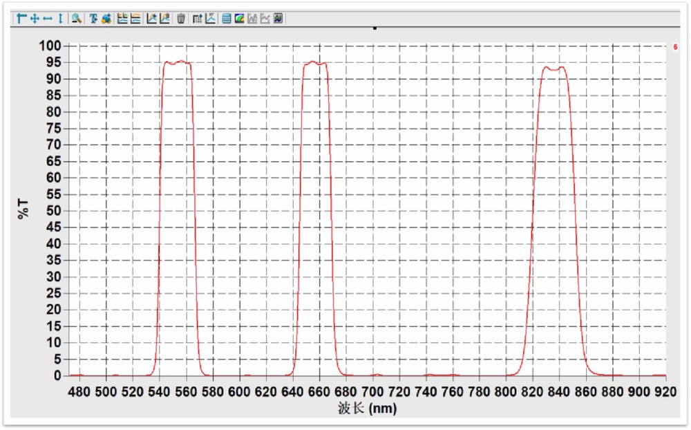 Nuoxin Advanced Material